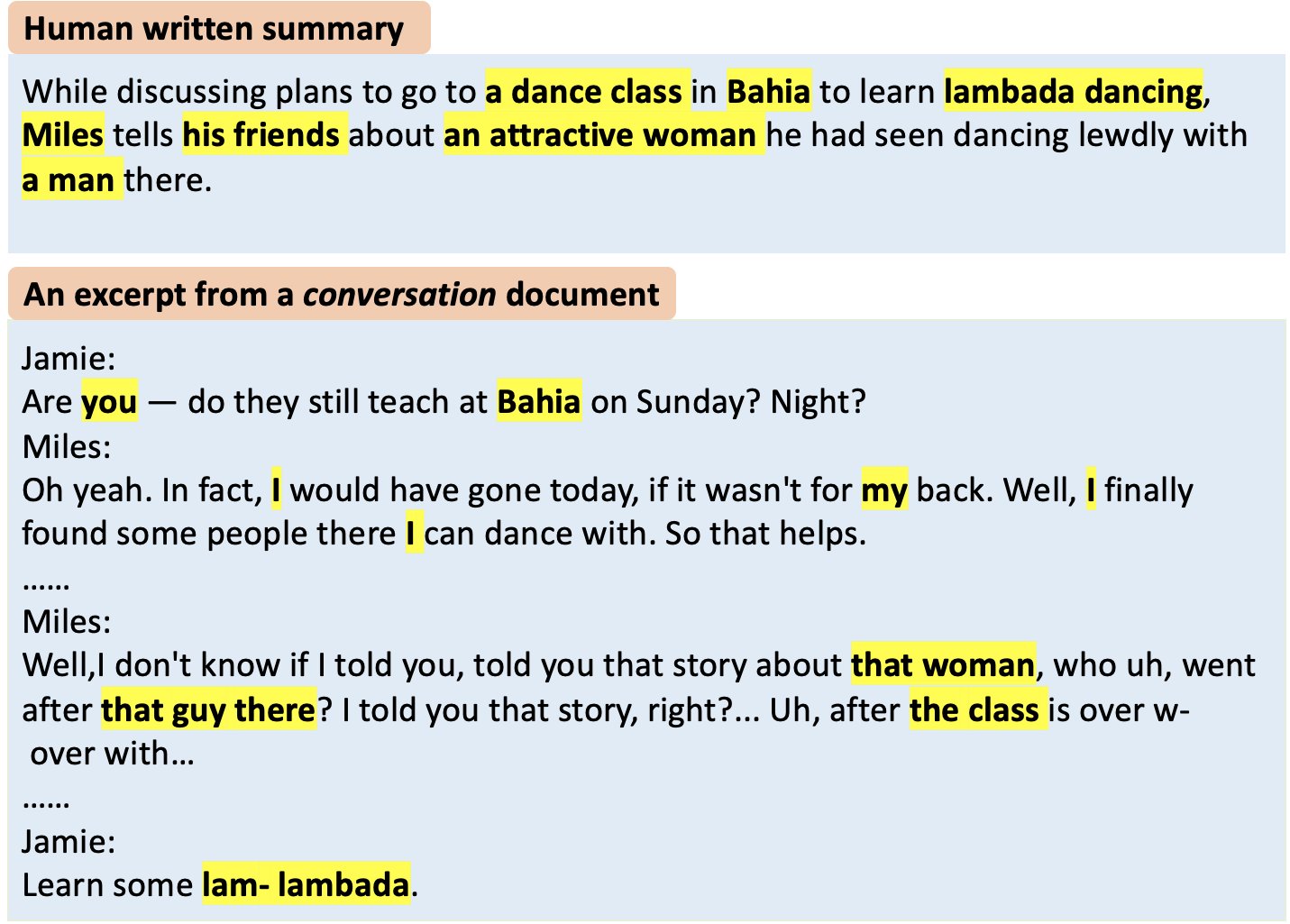 [2401.17974] GUMsley: Evaluating Entity Salience in Summarization for ...