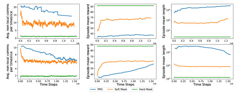 [2401.17976] Circuit Partitioning for Multi-Core Quantum Architectures with Deep Reinforcement ...