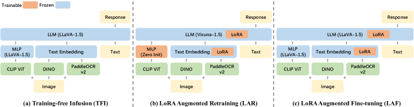 [2401.17981] Enhancing Multimodal Large Language Models with Vision Detection Models: An ...