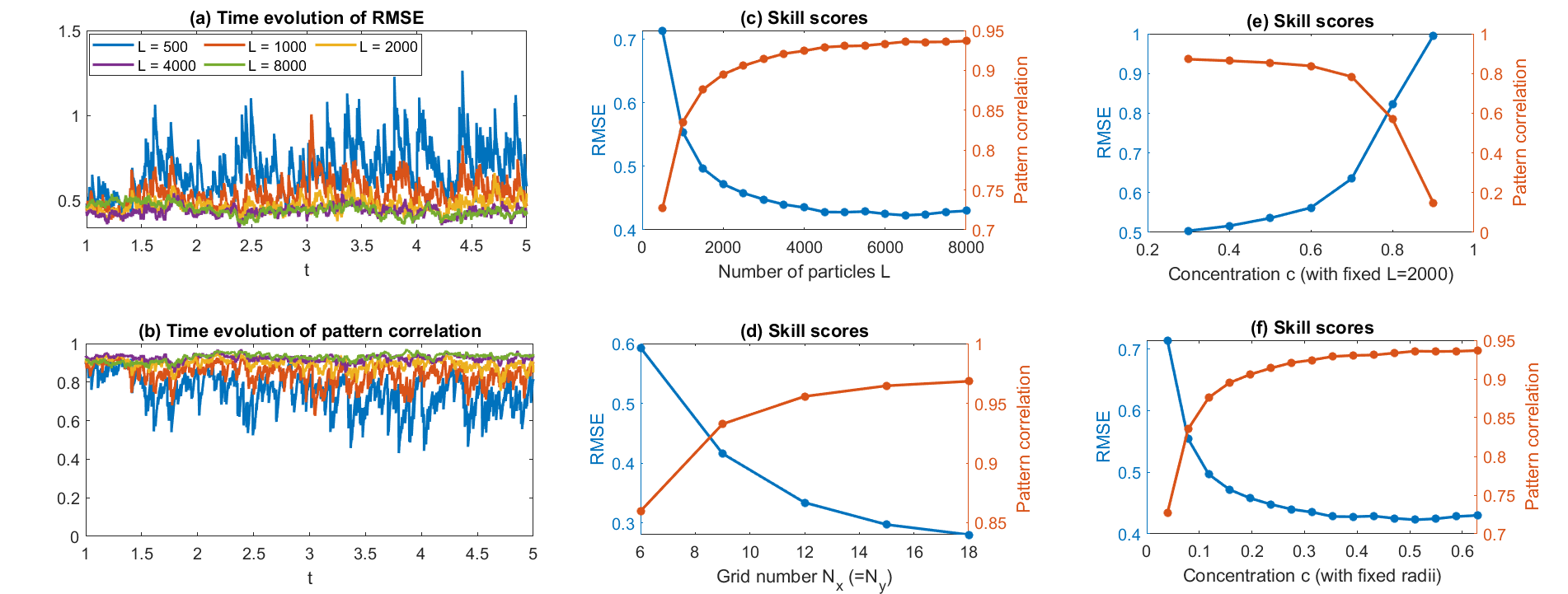 [2401.18048] LEMDA: A Lagrangian-Eulerian Multiscale Data Assimilation ...