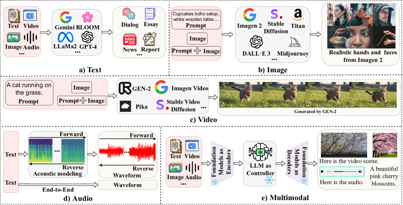 [2402.00045] Detecting Multimedia Generated by Large AI Models: A Survey