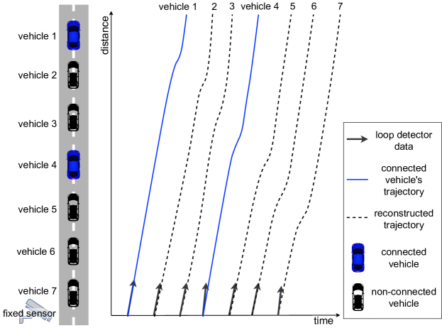 [2402.00063] A Time-varying Shockwave Speed Model for Trajectory ...
