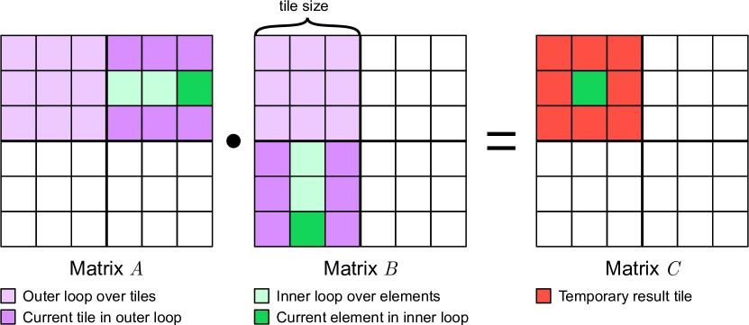 [2402.00069] Using the Abstract Computer Architecture Description ...
