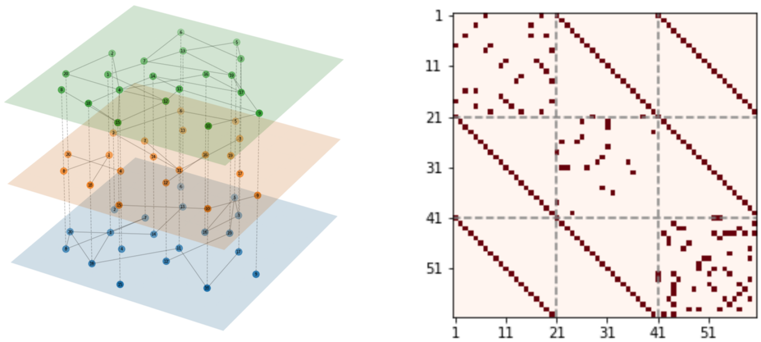 [2402.00299] Attention-based dynamic multilayer graph neural networks ...