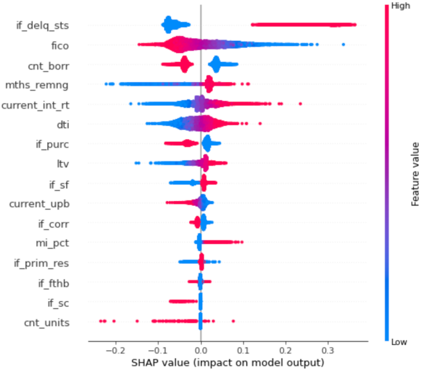 [2402.00299] Attention-based dynamic multilayer graph neural networks ...