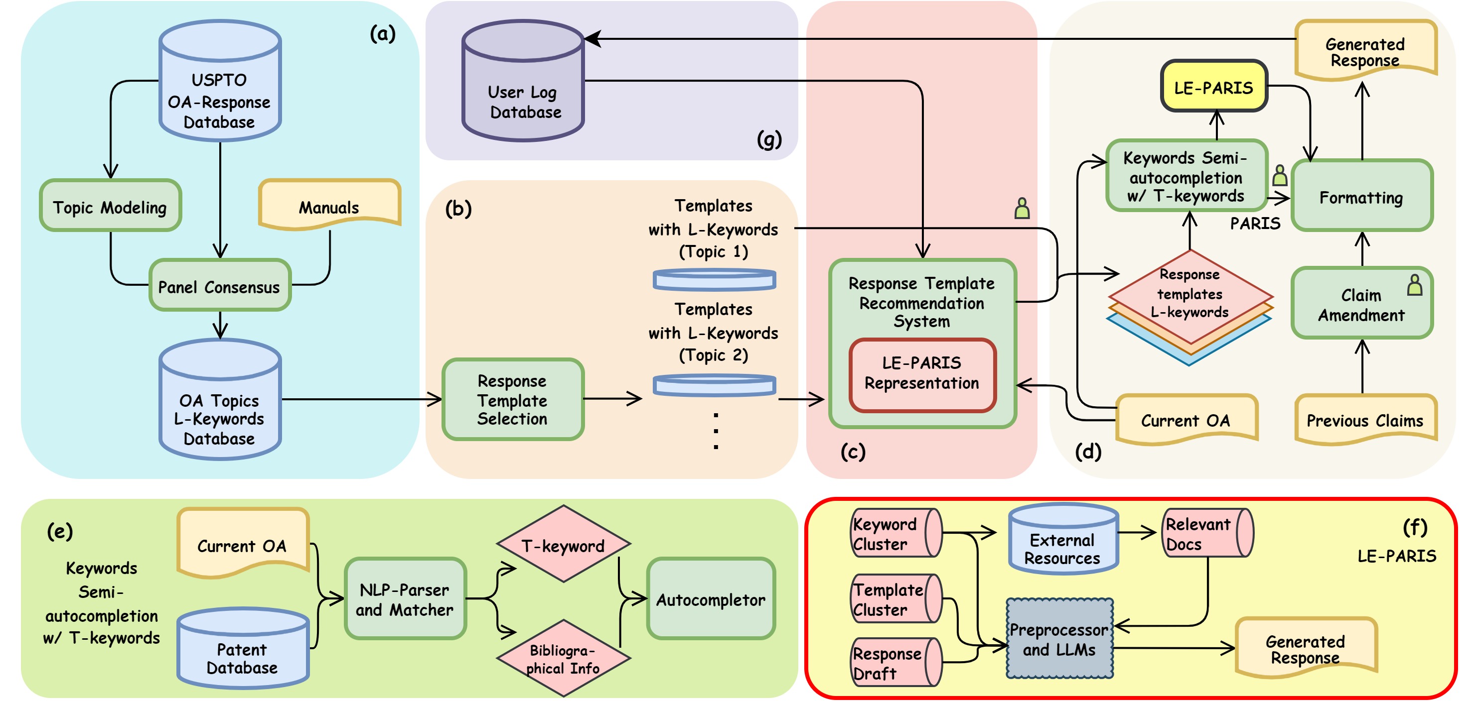 [2402.00421] From PARIS to LE-PARIS: Toward Patent Response Automation ...