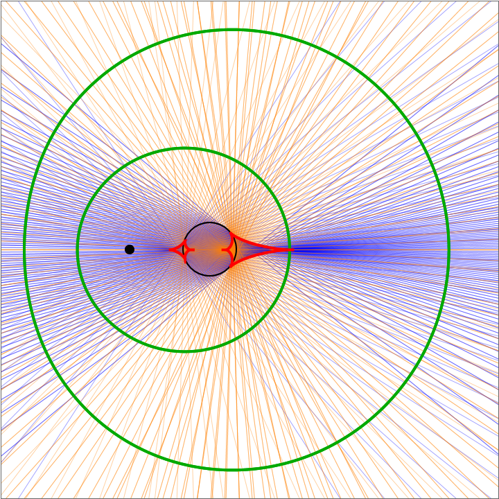[2402.00475] Caustics by Refraction of Circles and Lines