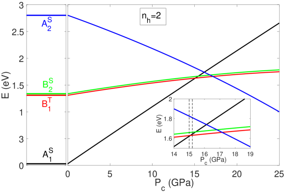 [2402.00547] Effect of the spin crossover of local copper-oxygen states ...