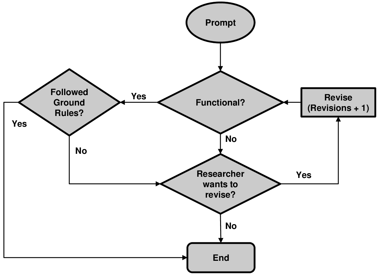 [2402.00689] Ocassionally Secure: A Comparative Analysis of Code ...