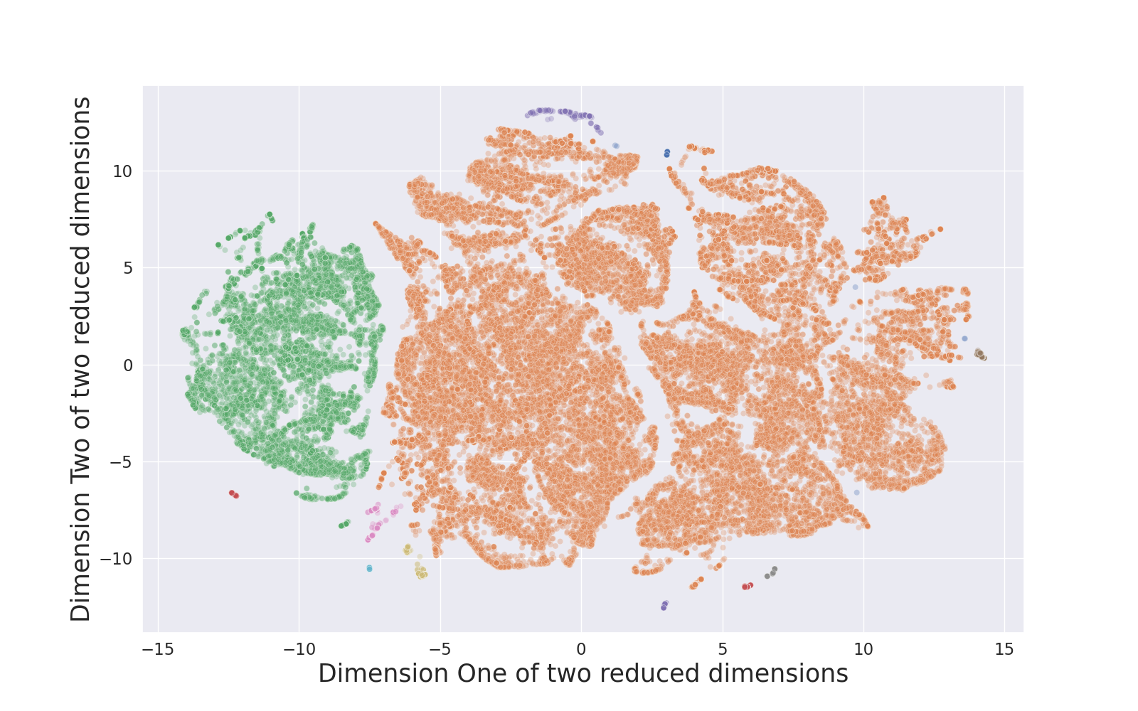 [2402.00691] Comparative Study of Large Language Model Architectures on ...