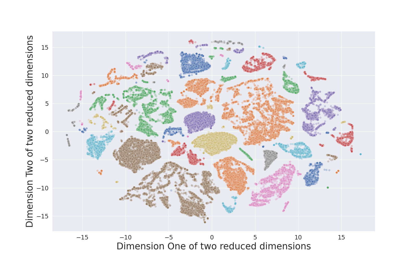 [2402.00691] Comparative Study of Large Language Model Architectures on ...