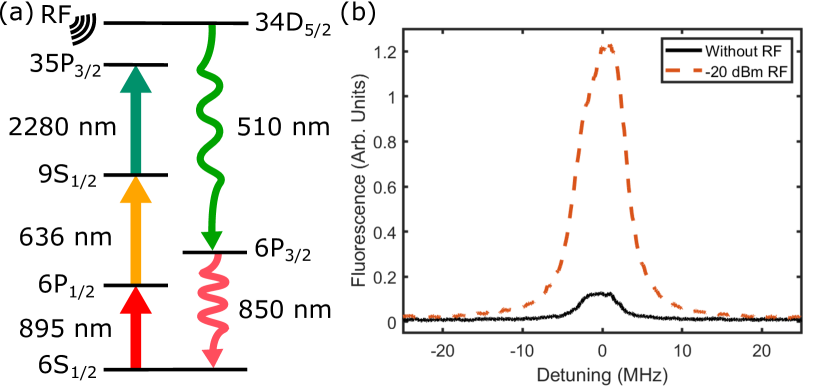 [2402.00718] Investigation of fluorescence versus transmission readout ...