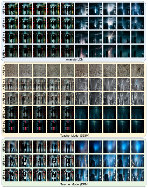 [2402.00769] AnimateLCM: Accelerating the Animation of Personalized ...