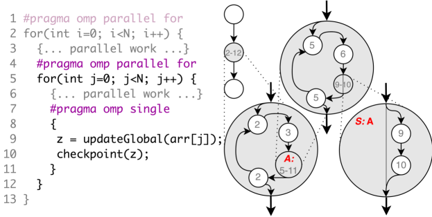 [2402.00986] The Parallel Semantics Program Dependence Graph