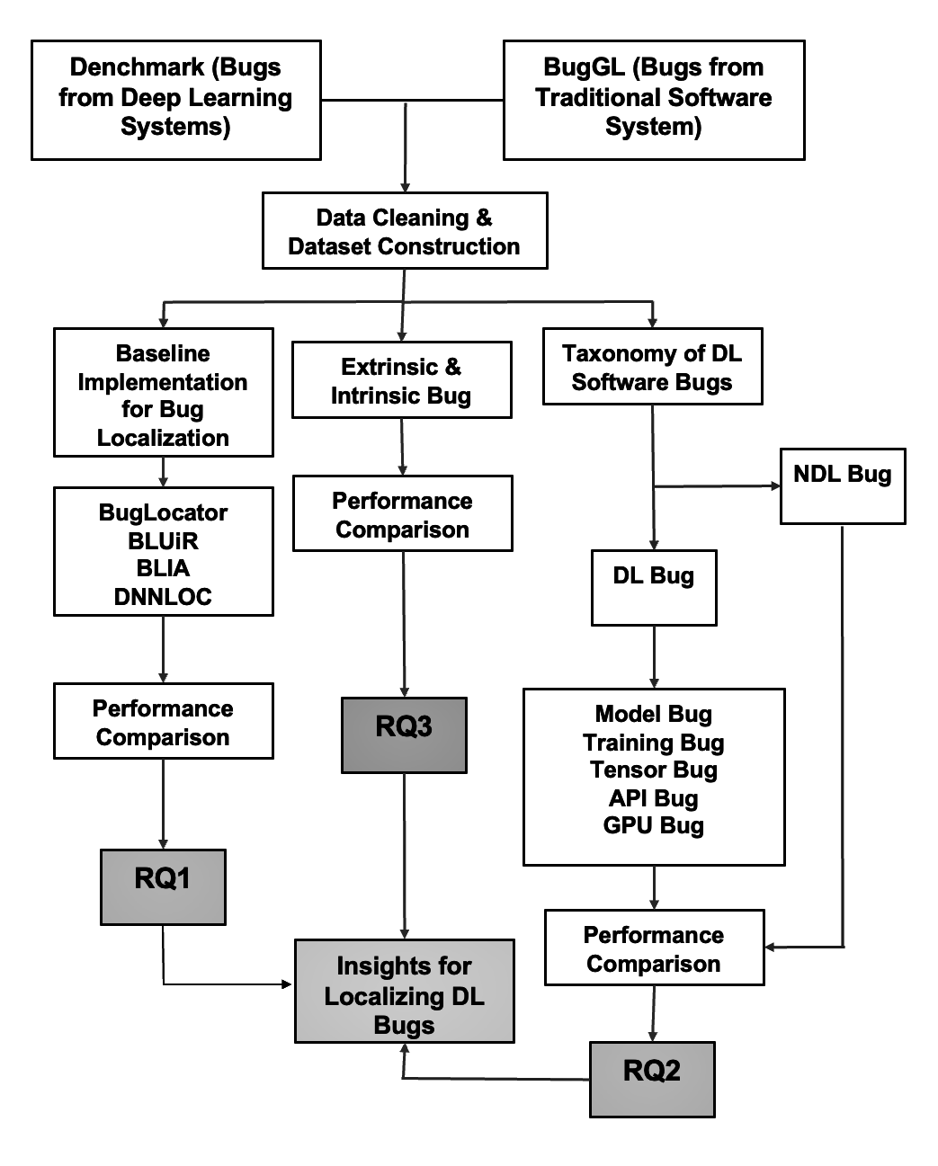 [2402.01021] Towards Understanding the Challenges of Bug Localization ...