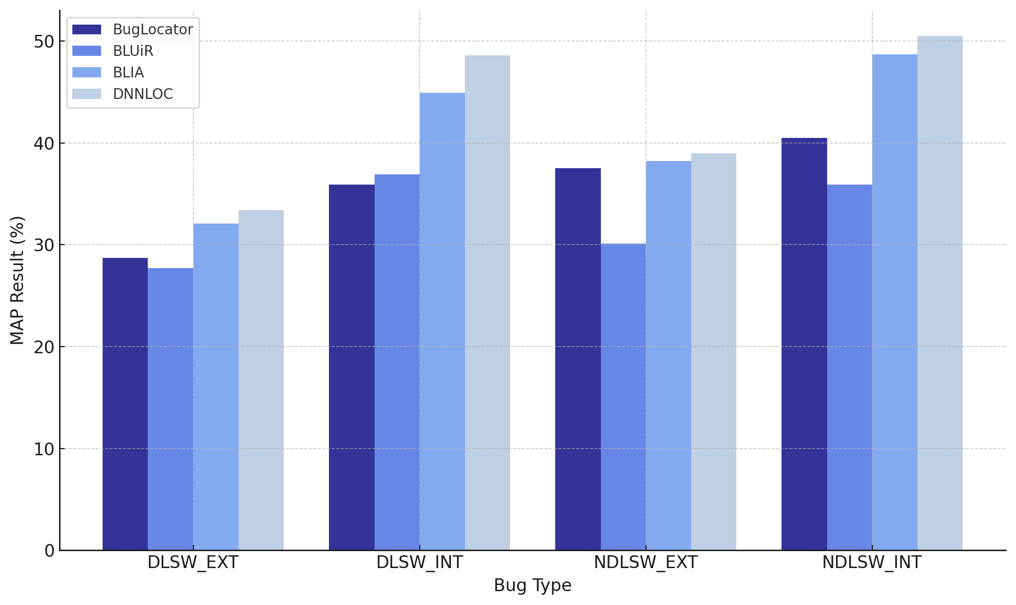 [2402.01021] Towards Understanding the Challenges of Bug Localization ...