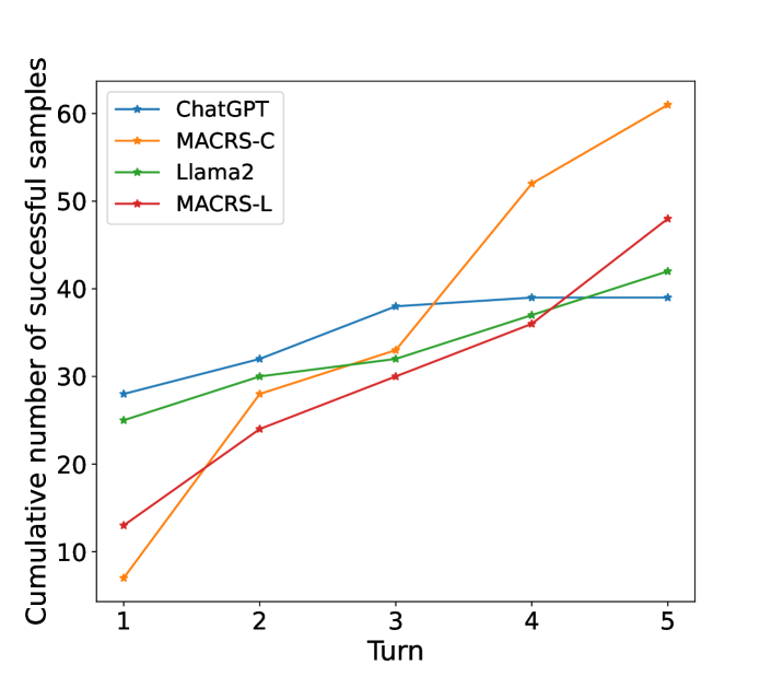 [2402.01135] A Multi-Agent Conversational Recommender System