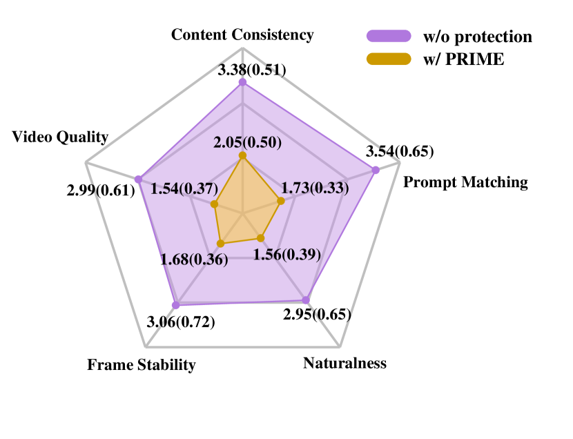 [2402.01239] PRIME: Protect Your Videos From Malicious Editing