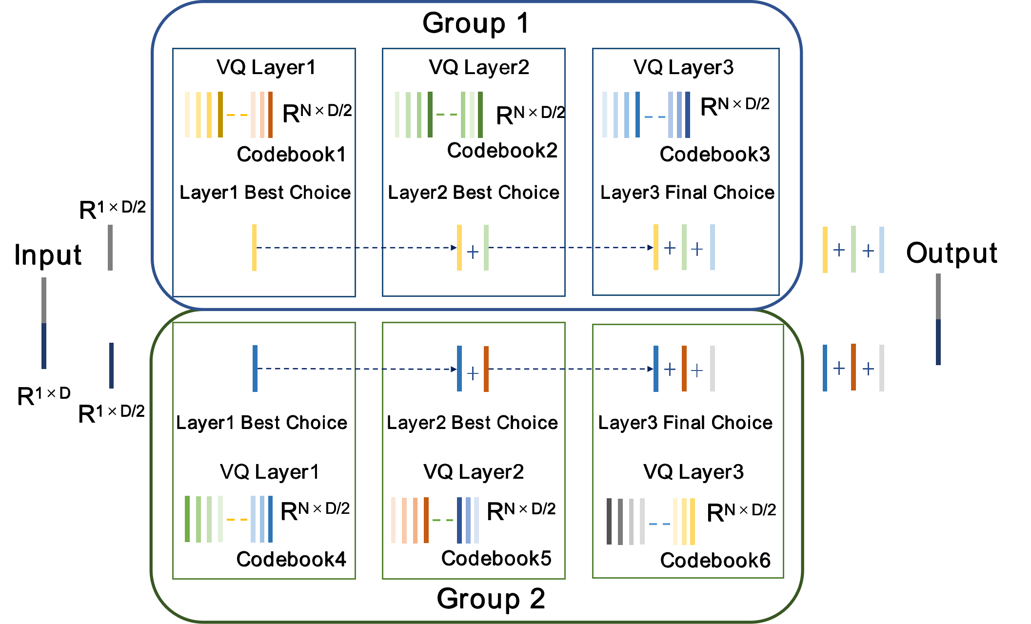 [2402.01271] An Intra-BRNN and GB-RVQ Based END-TO-END Neural Audio Codec