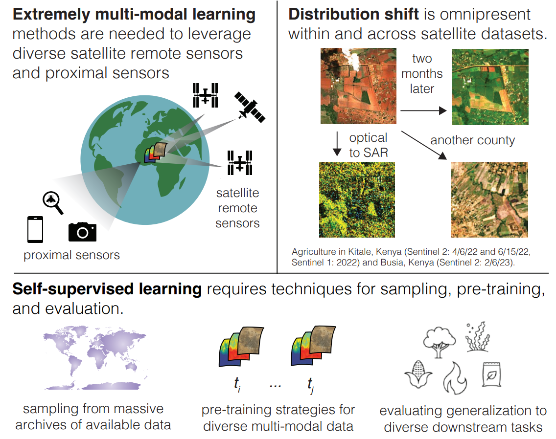 [2402.01444] Mission Critical – Satellite Data is a Distinct Modality ...