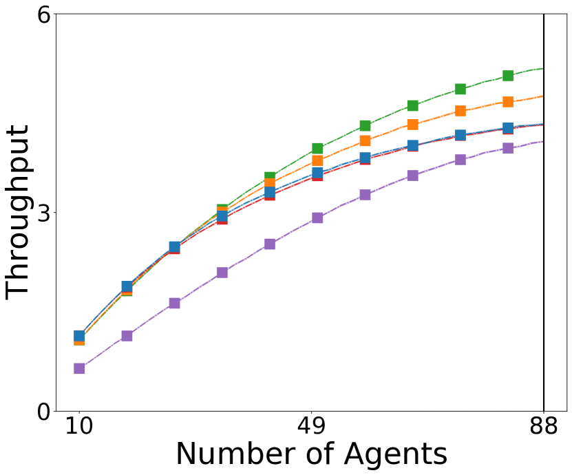 [2402.01446] Guidance Graph Optimization for Lifelong Multi-Agent Path ...
