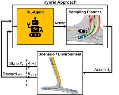 [2402.01465] A Reinforcement Learning-Boosted Motion Planning Framework ...
