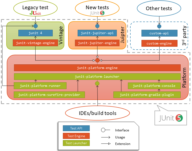 [2402.01480] Selenium-Jupiter: A JUnit 5 extension for Selenium WebDriver