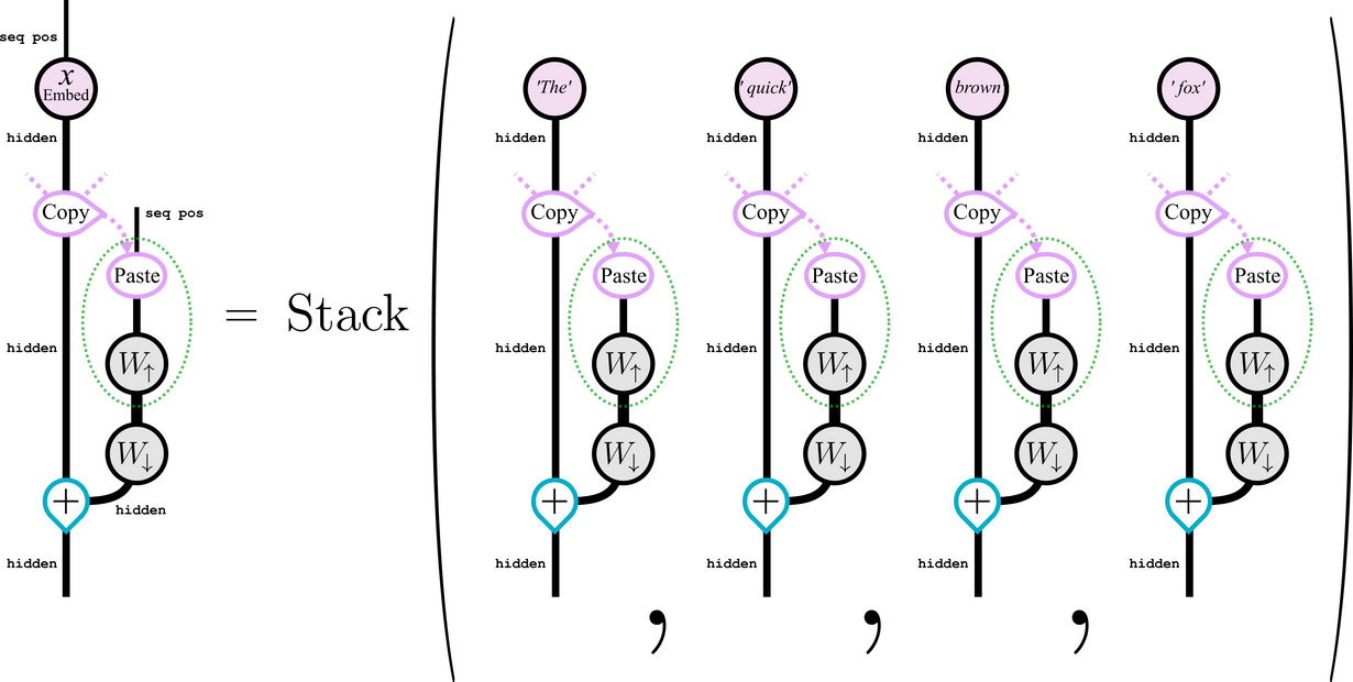 [2402.01790] An introduction to graphical tensor notation for mechanistic interpretability
