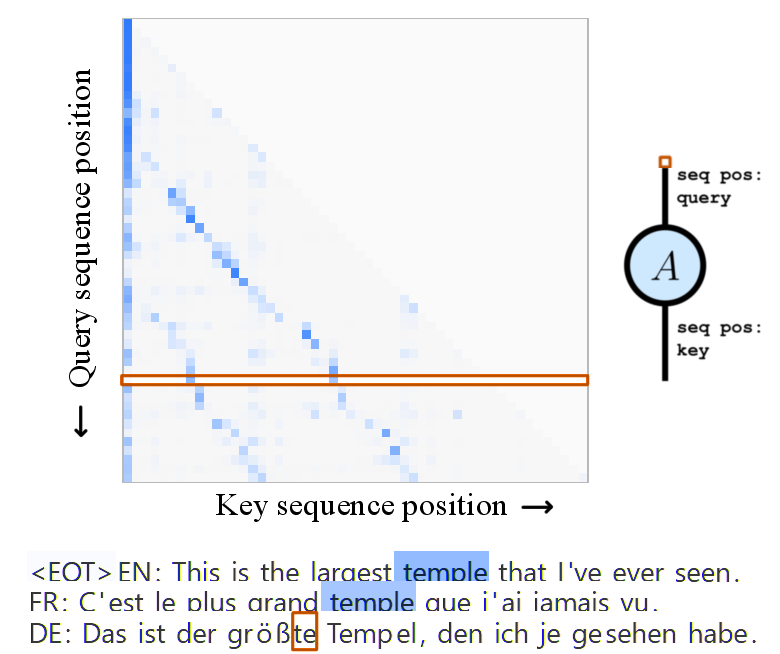[2402.01790] An introduction to graphical tensor notation for mechanistic interpretability