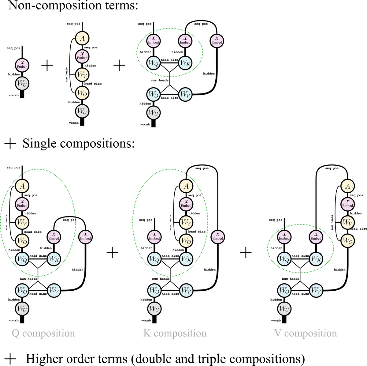 [2402.01790] An introduction to graphical tensor notation for mechanistic interpretability
