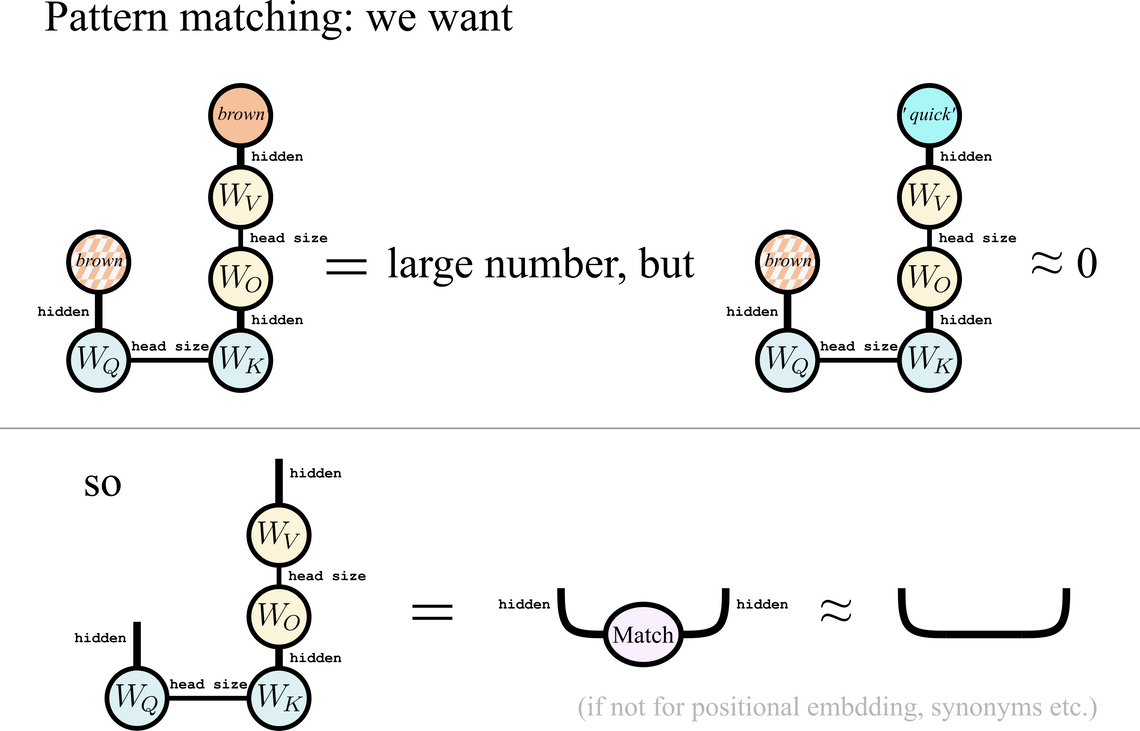 [2402.01790] An introduction to graphical tensor notation for mechanistic interpretability