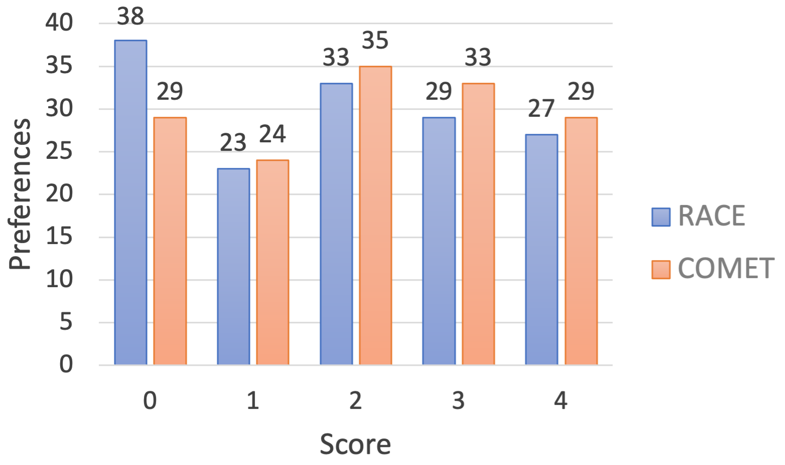 [2402.01841] COMET: Generating Commit Messages using Delta Graph Context Representation