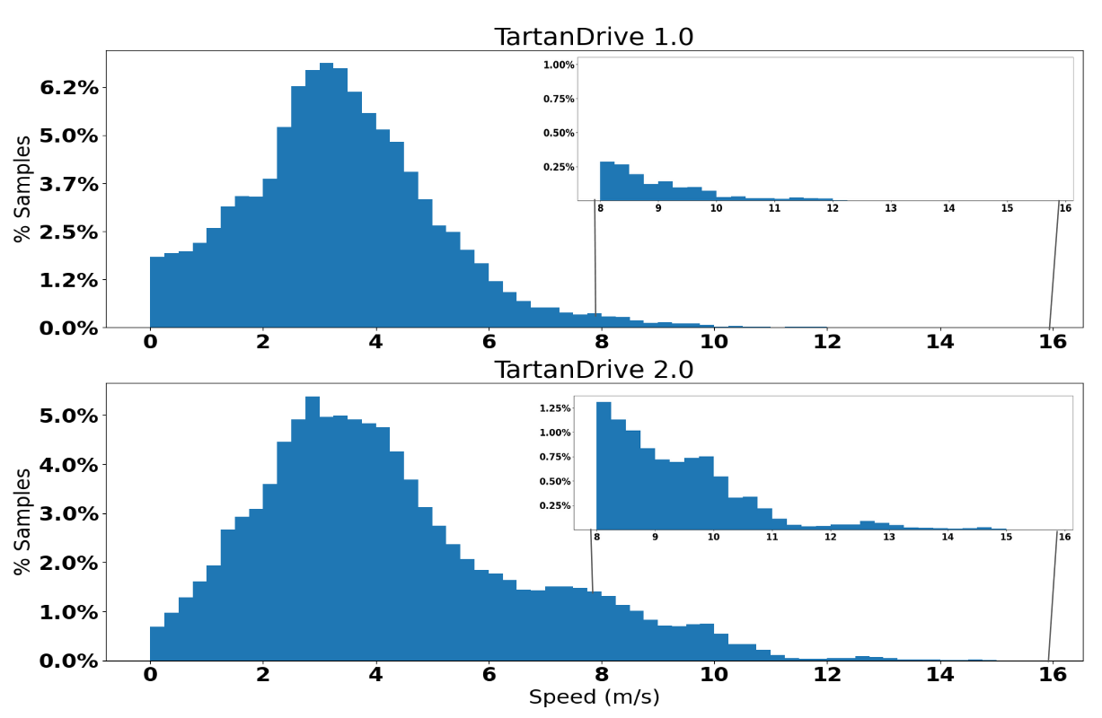 [2402.01913] TartanDrive 2.0: More Modalities and Better Infrastructure to Further Self ...