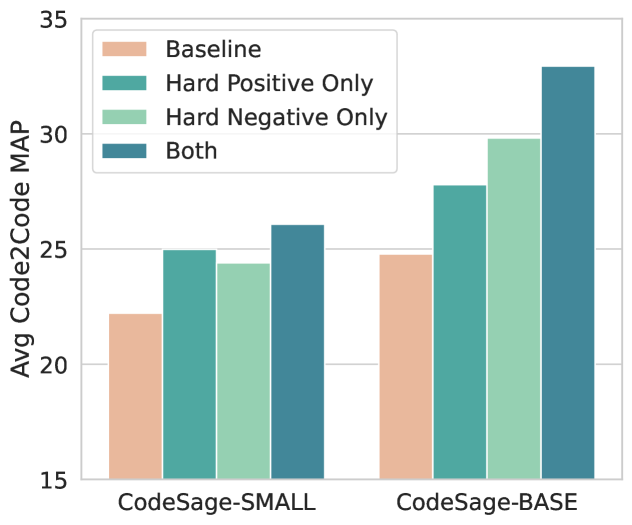 [2402.01935] Code Representation Learning at Scale