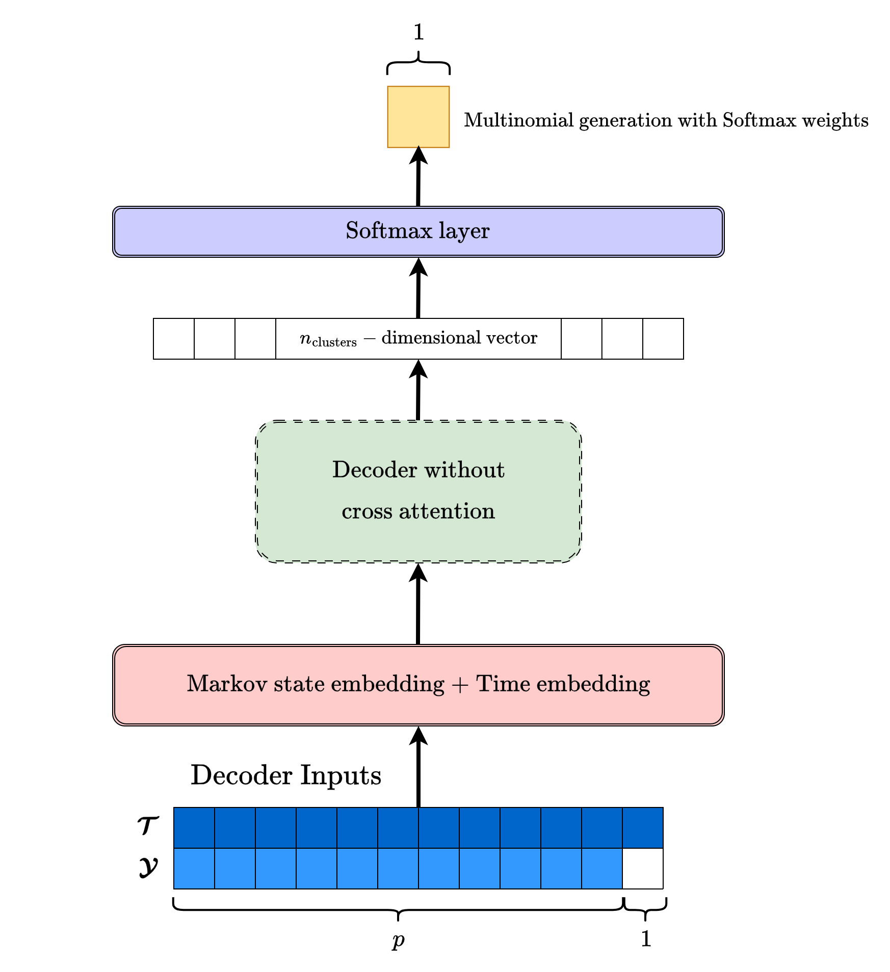 [2402.02010] GenFormer: A Deep-Learning-Based Approach for Generating ...