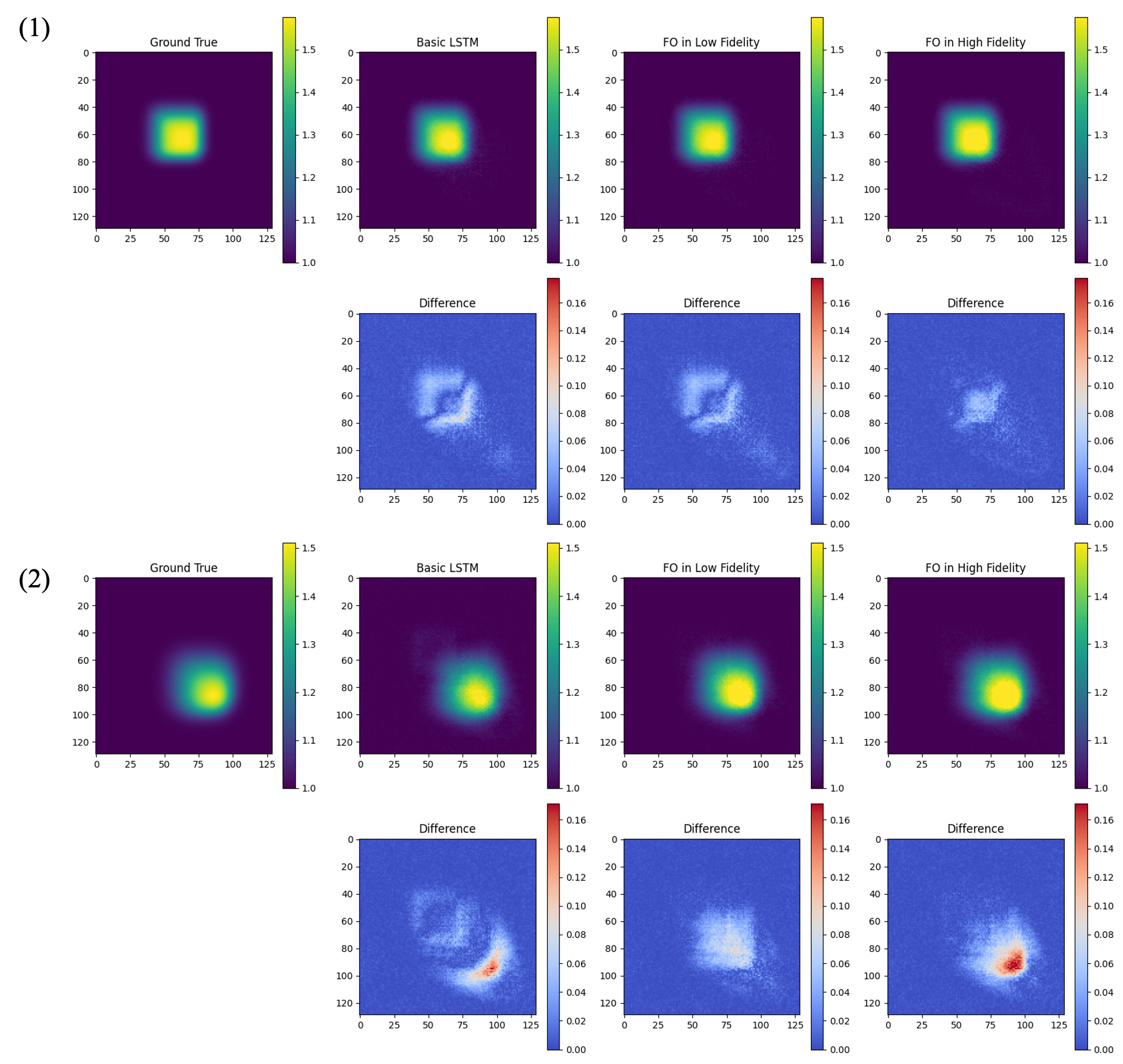 [2402.02031] Multi-fidelity physics constrained neural networks for dynamical systems