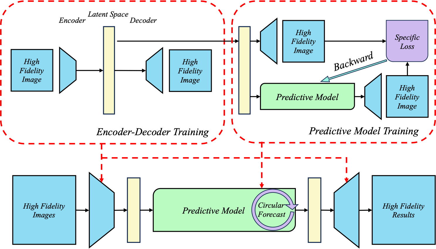 [2402.02031] Multi-fidelity physics constrained neural networks for ...