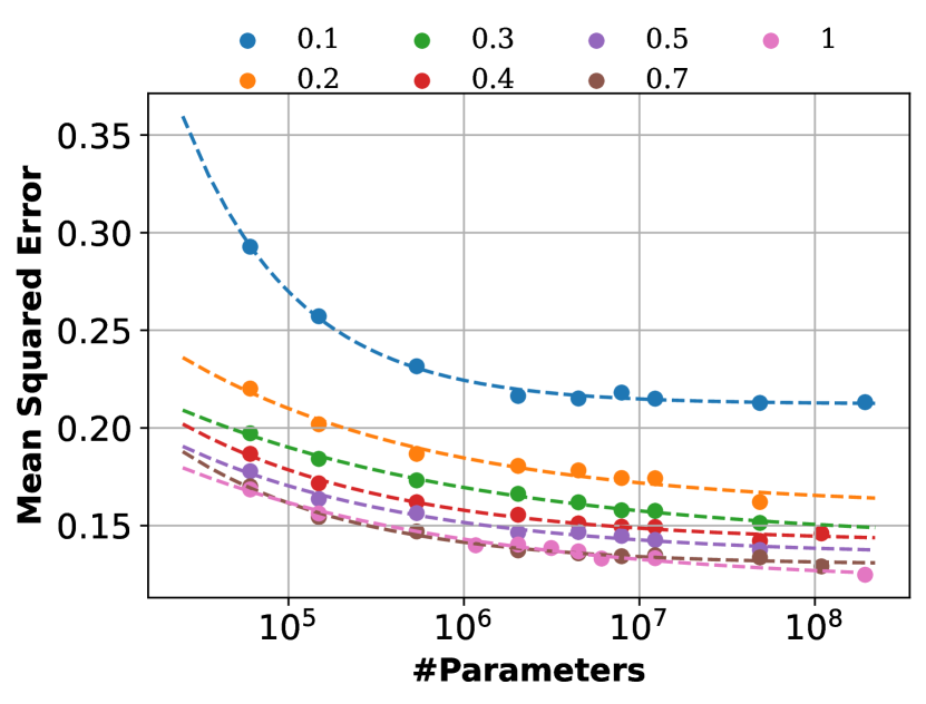 [2402.02054] Neural Scaling Laws on Graphs