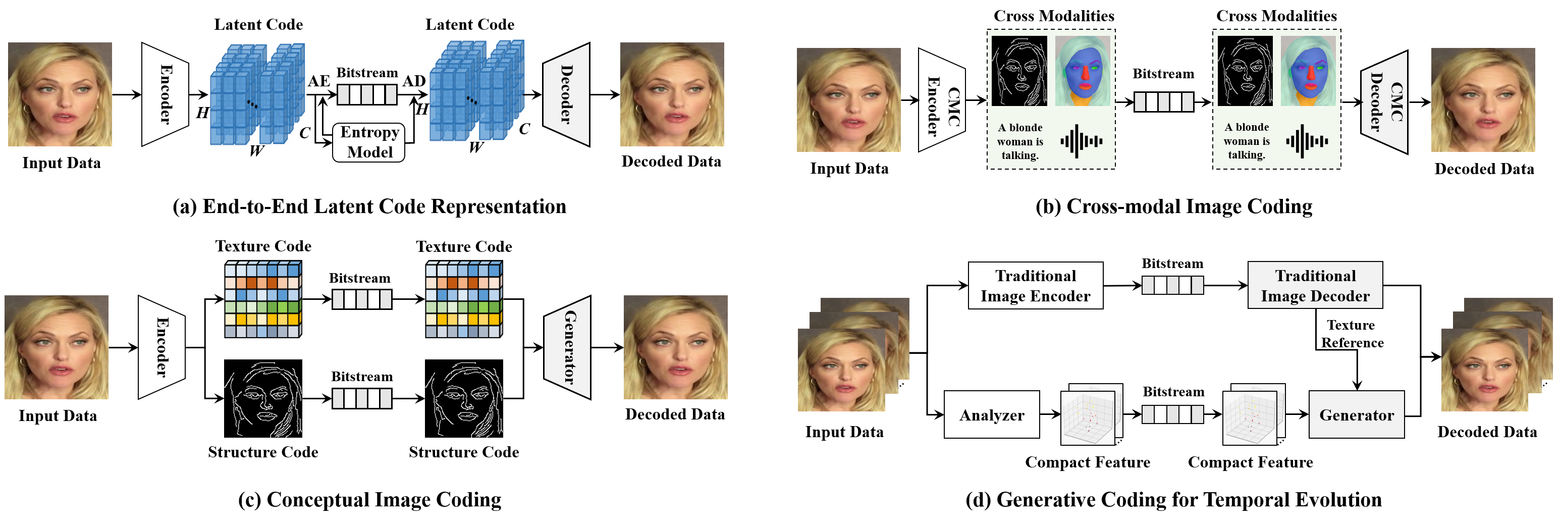 [2402.02140] Generative Visual Compression: A Review