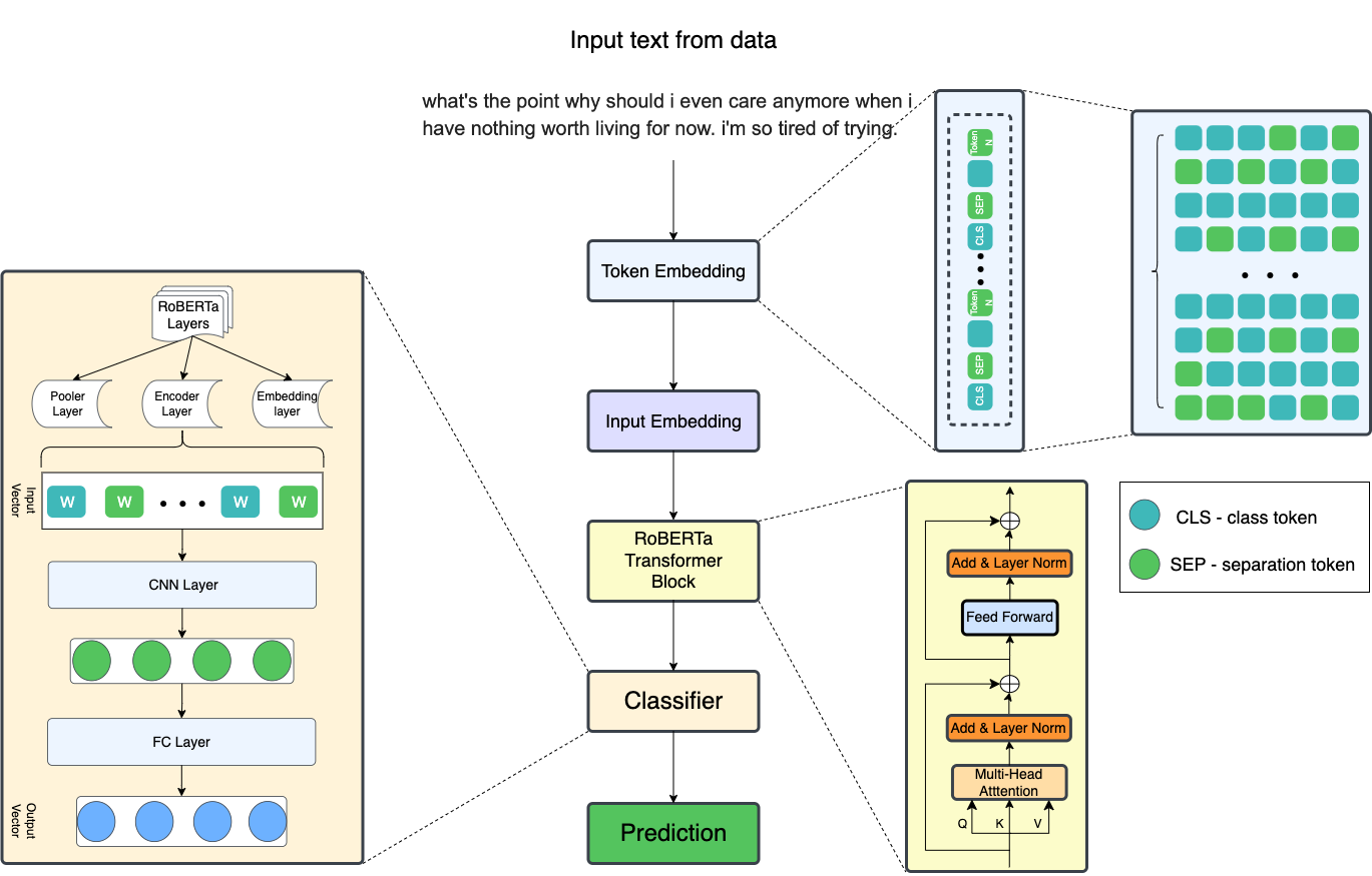 [2402.02262] Data Quality Matters: Suicide Intention Detection on ...