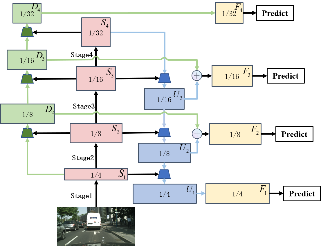 [2402.02286] Multi-Level Feature Aggregation and Recursive Alignment Network for Real-Time ...