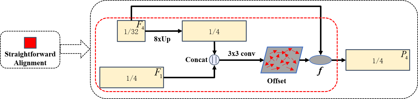 [2402.02286] Multi-Level Feature Aggregation and Recursive Alignment Network for Real-Time ...