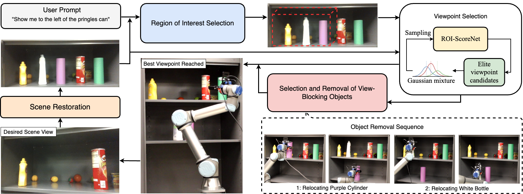 [2402.02308] Language-guided Viewpoint and Object Manipulation Planning for Active Sensing in ...