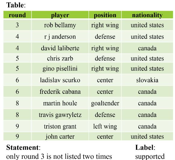 [2402.02549] Are Large Language Models Table-based Fact-Checkers?