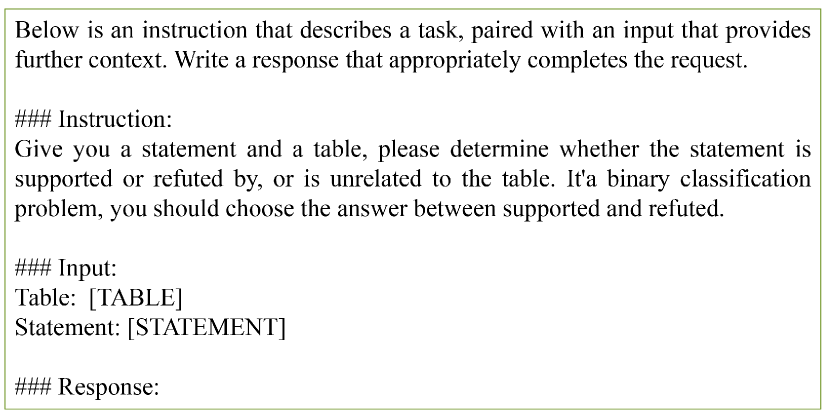 [2402.02549] Are Large Language Models Table-based Fact-Checkers?