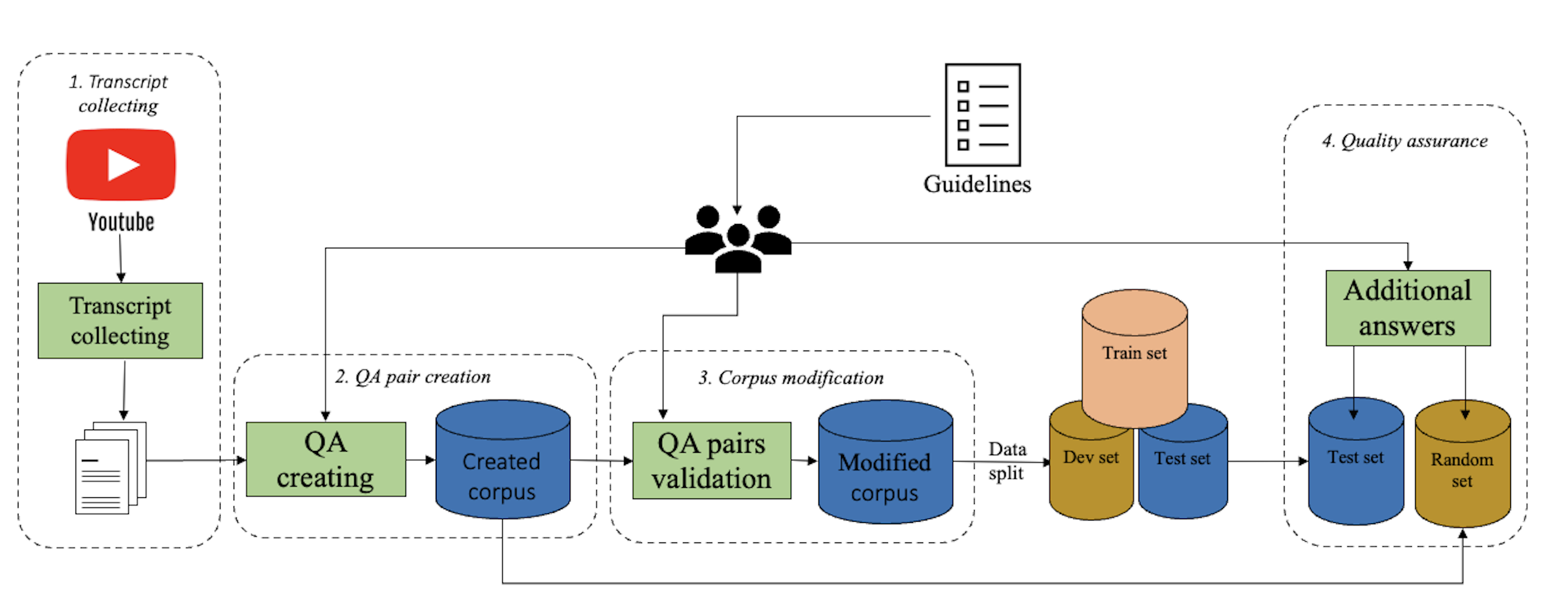 [2402.02655] VlogQA: Task, Dataset, and Baseline Models for Vietnamese Spoken-Based Machine ...