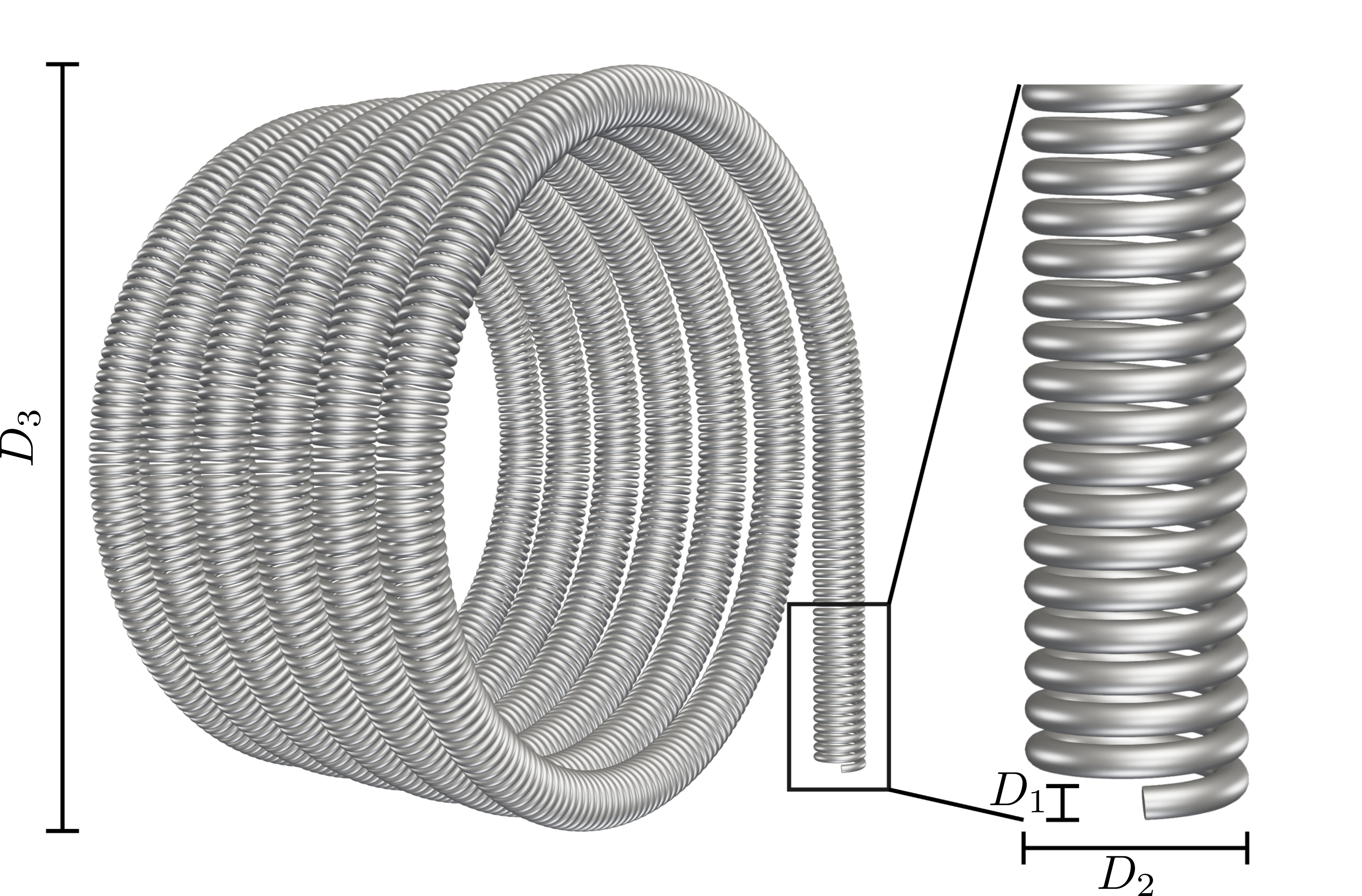 [2402.02798] A Comprehensive Numerical Approach to Coil Placement in ...