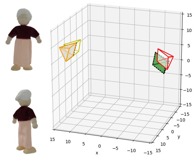 [2402.02800] Extreme Two-View Geometry From Object Poses with Diffusion Models