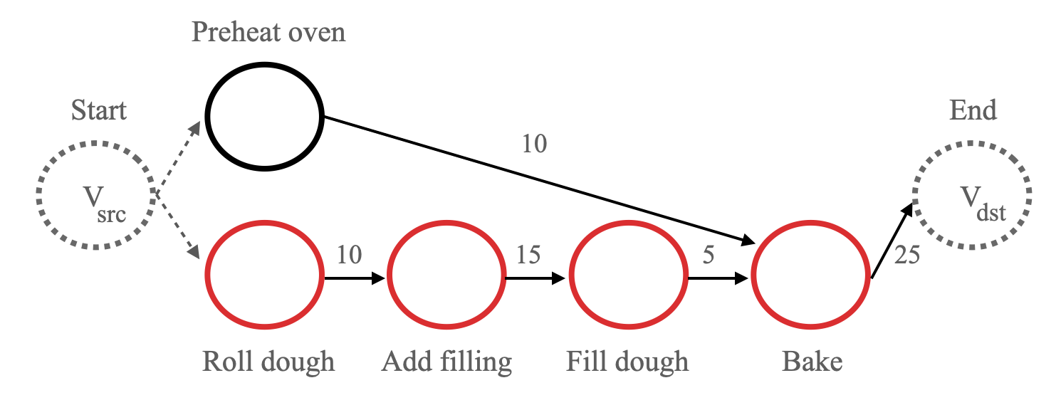 [2402.02805] Graph-enhanced Large Language Models in Asynchronous Plan ...