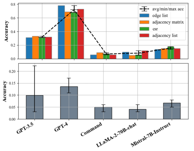 [2402.02805] Graph-enhanced Large Language Models in Asynchronous Plan Reasoning